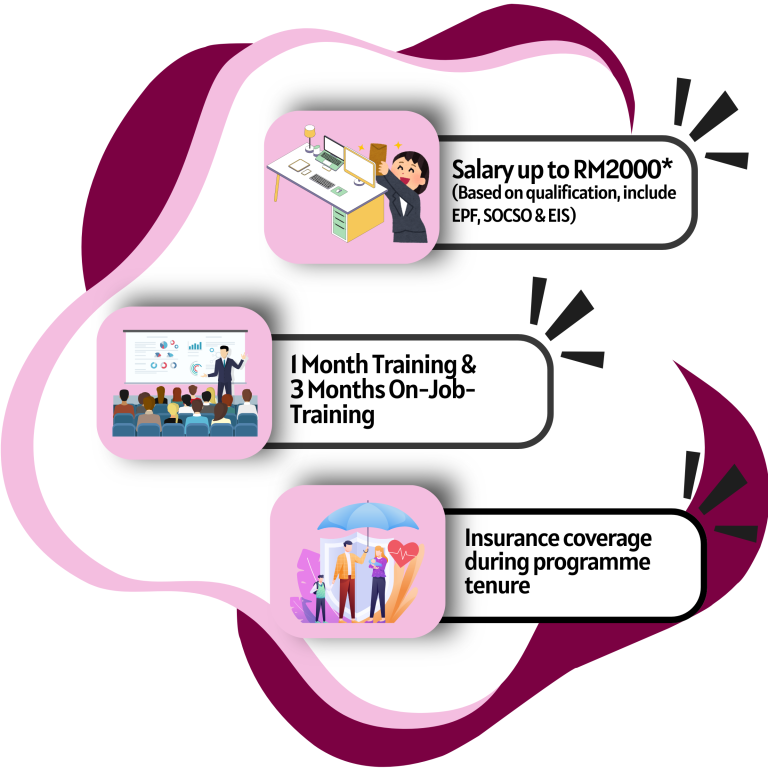 K Youth Development Programme 2025 Efficient Frontier